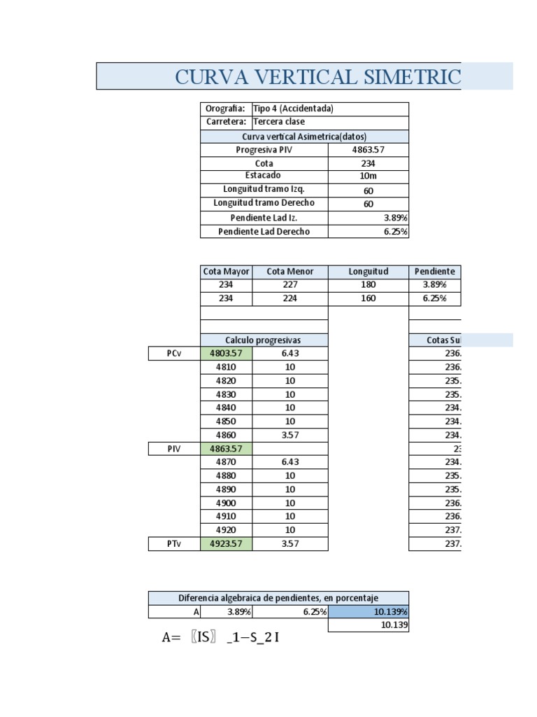 Calculo de Curva Verticales | PDF