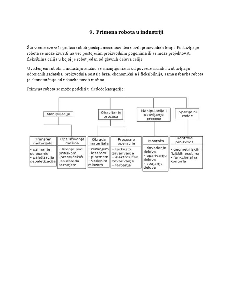 Primena Robota U Industriji | PDF