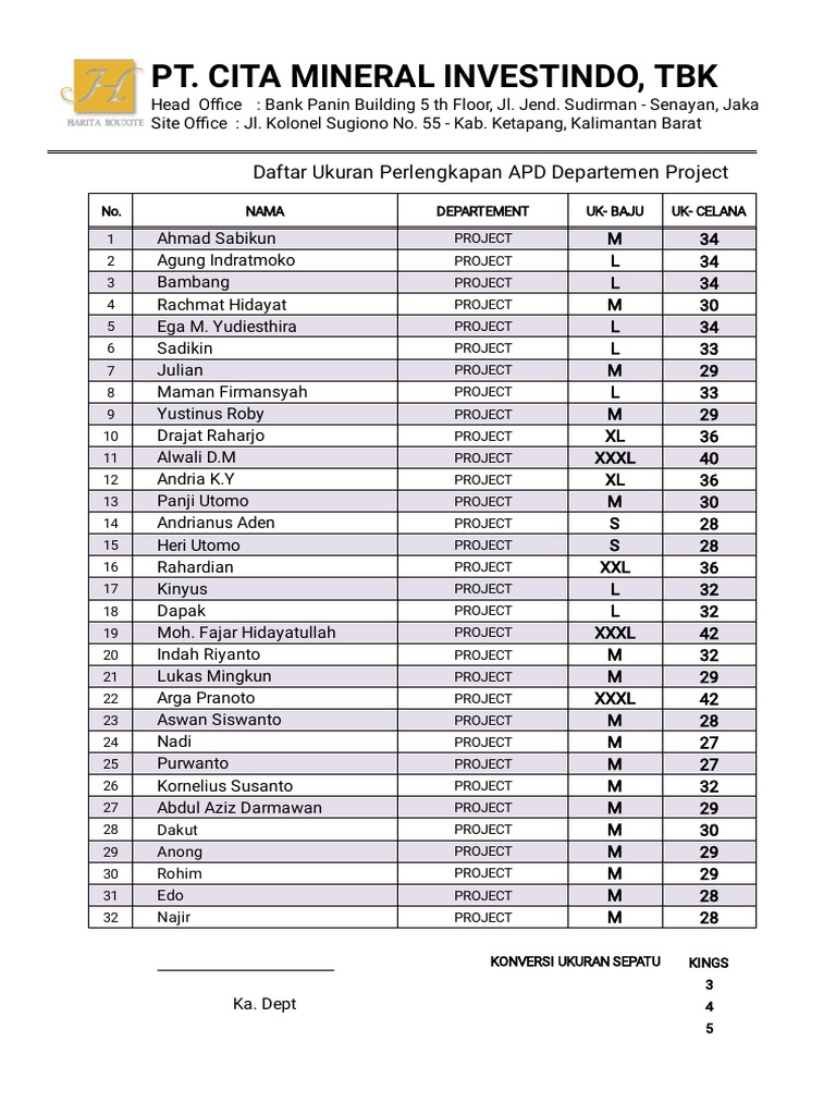 APD - Project PDF | PDF