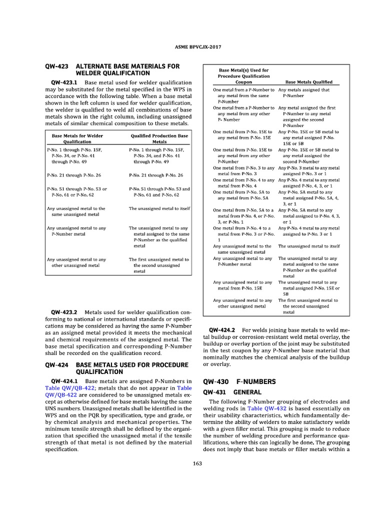 Asme Sec Ix 2017 - 163 PDF | PDF