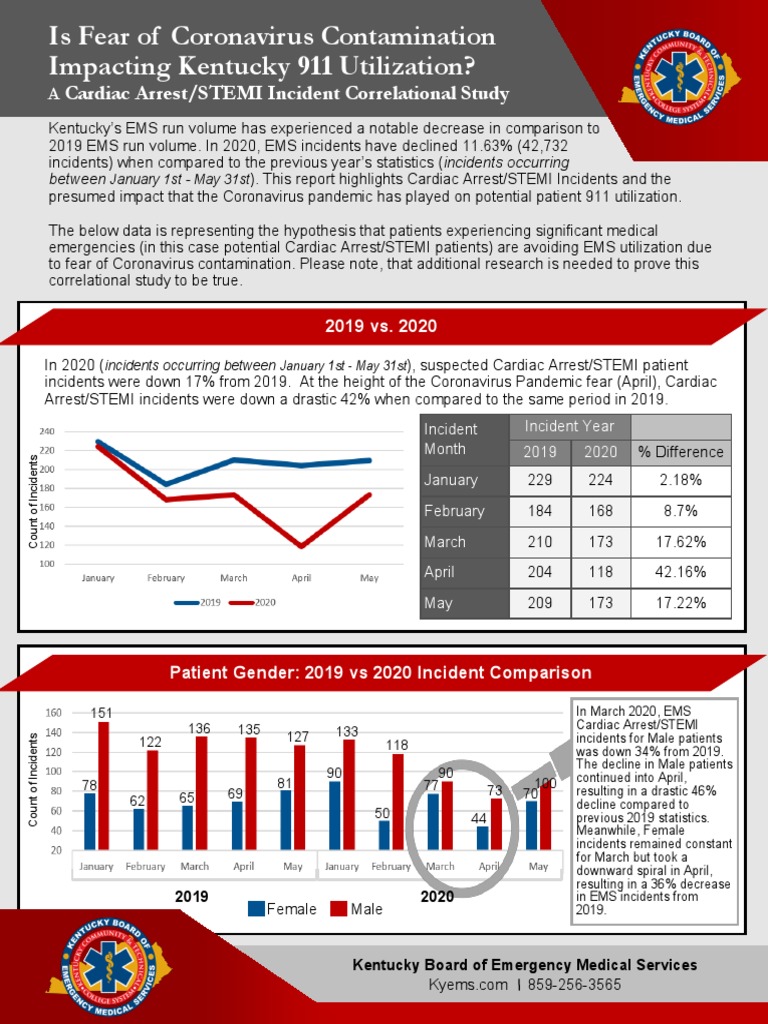 Cardiac Arrest/STEMI Incident Correlational Study: Between | PDF