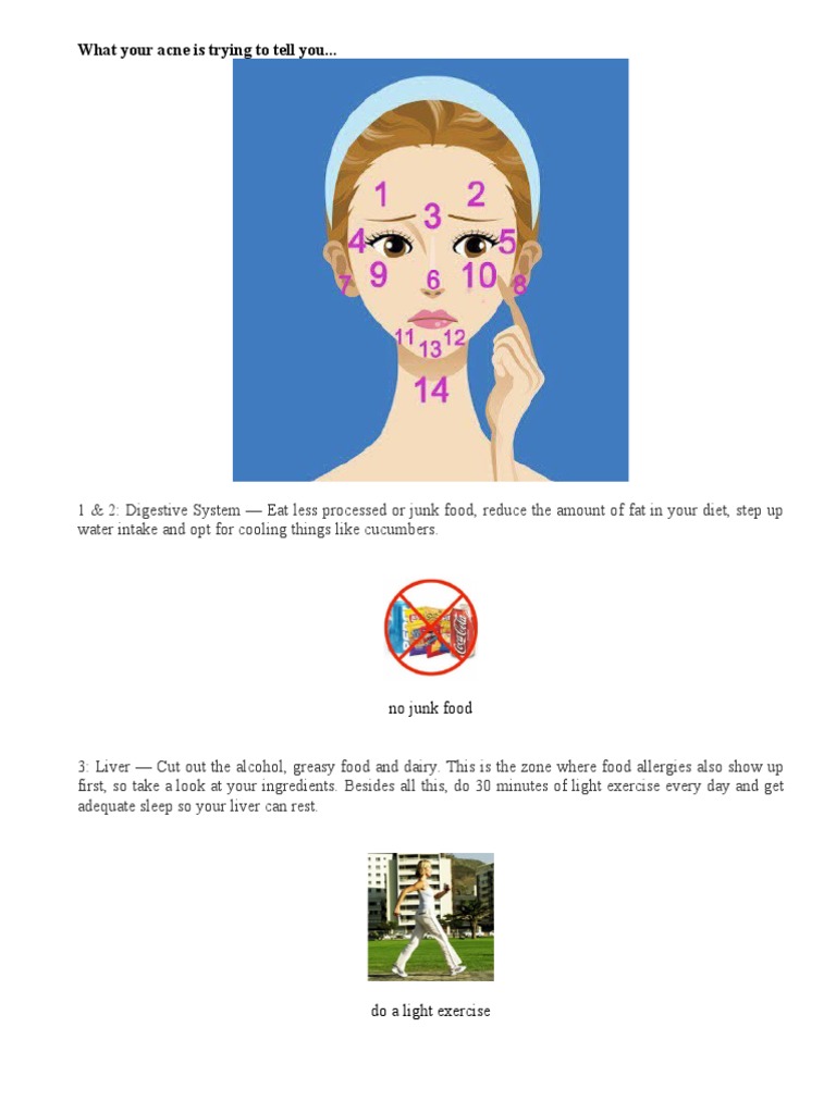 What your acne zones are trying to tell you and how to clear them up ...