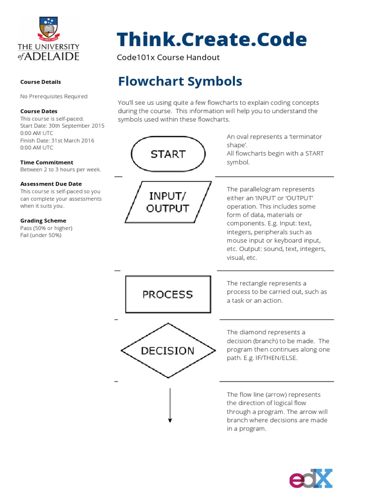 Curso Code101x-Handout-Flowchart-Symbols | PDF | Information ...