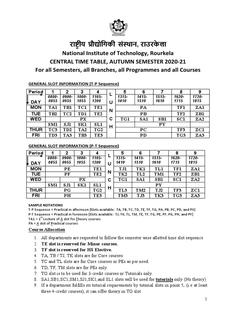 रा ीय प्रौ ोिगकी संस्थान, राउरकेला National Institute of Technology ...