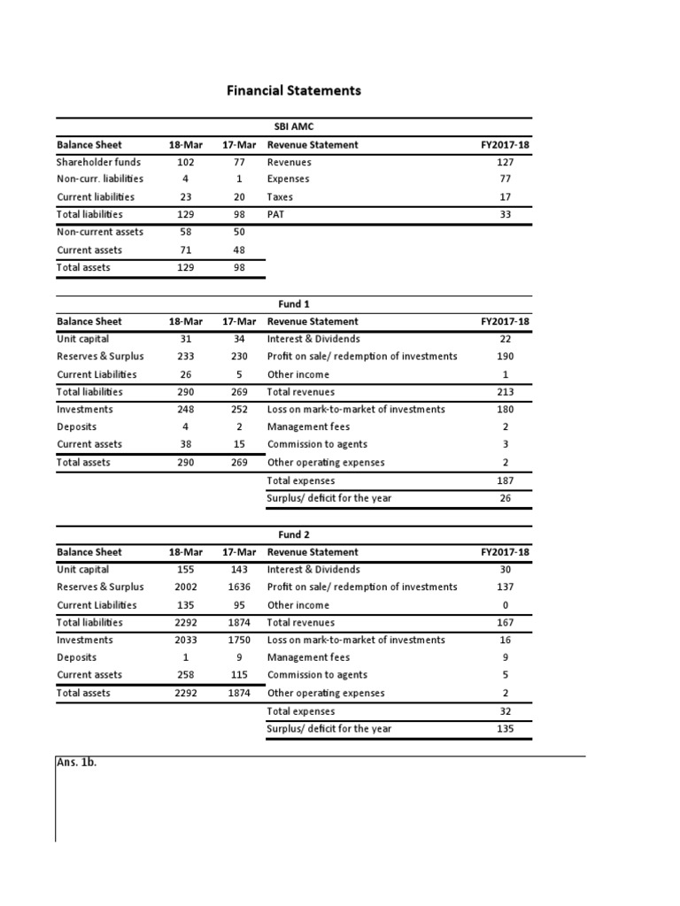 Financial Statements: Sbi Amc Balance Sheet 18-Mar 17-Mar Revenue ...
