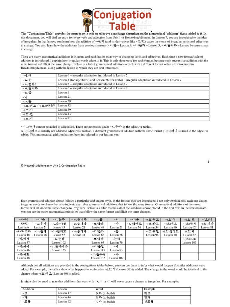 Conjugation Table Preview PDF | PDF | Grammatical Conjugation ...