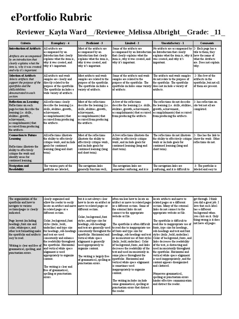 Eportfolio Rubric Grading | PDF | Punctuation | Learning