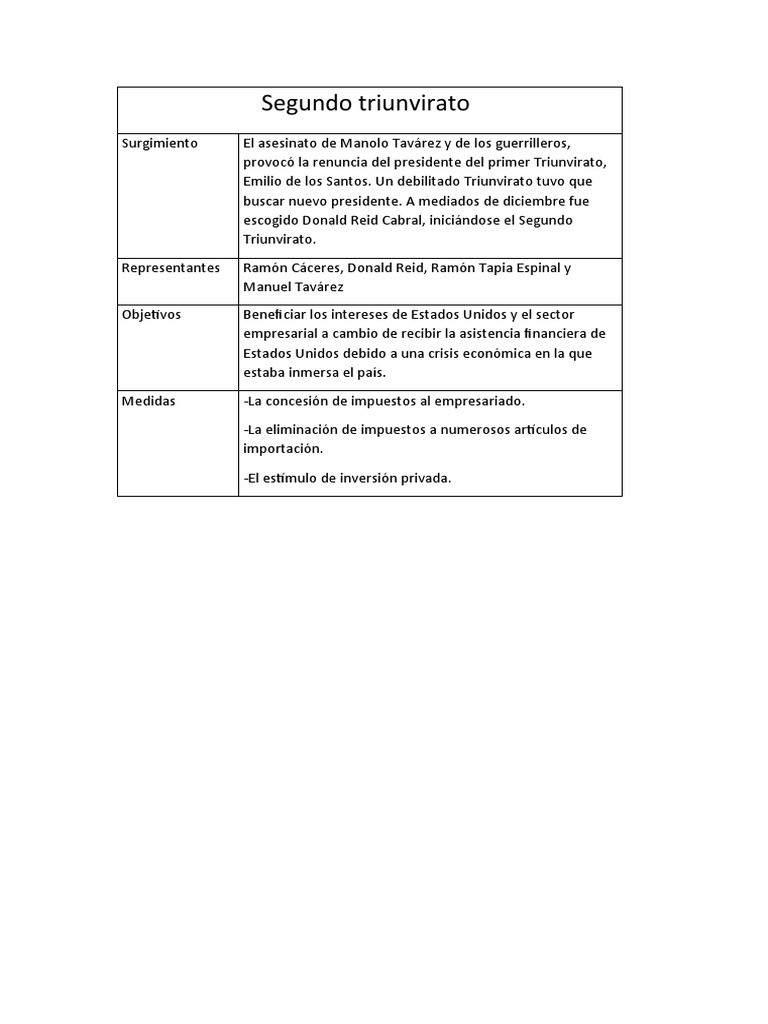 Segundo Triunvirato | PDF