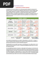 Escala Tiss PDF | PDF | Enfermería | Hospital