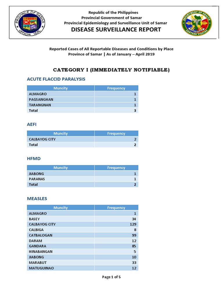 Reported Cases of All Reportable Diseases and Conditions by Place 2019 ...
