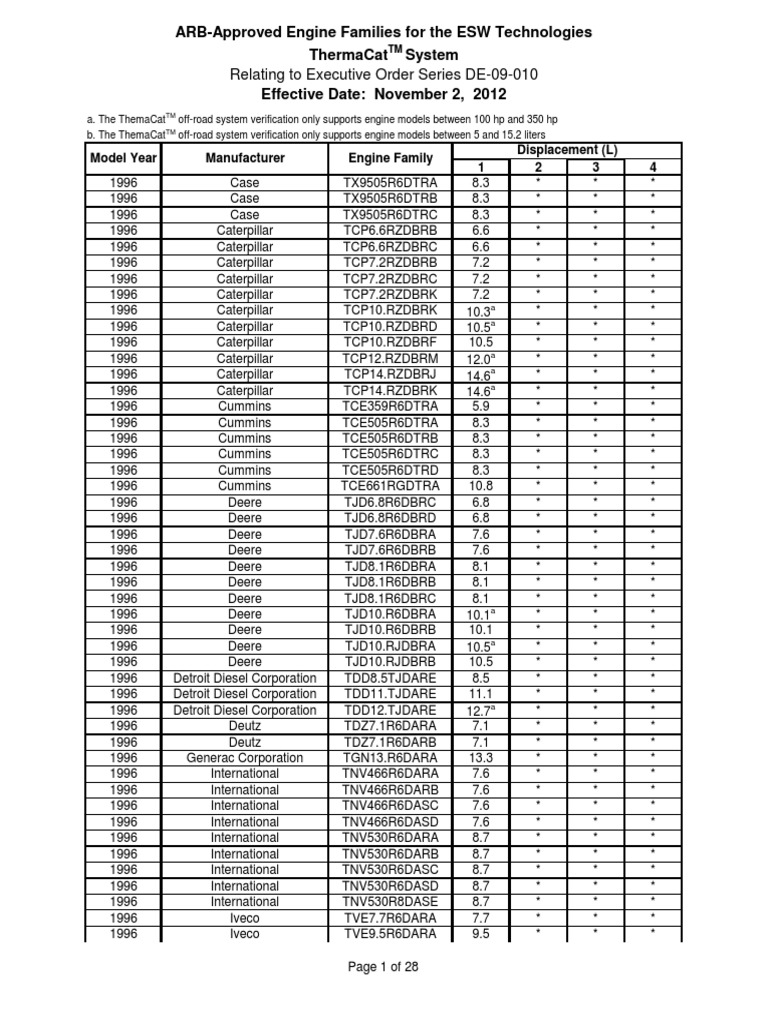 Certified Engines 2 | PDF | Automotive Industry | Motor Vehicle