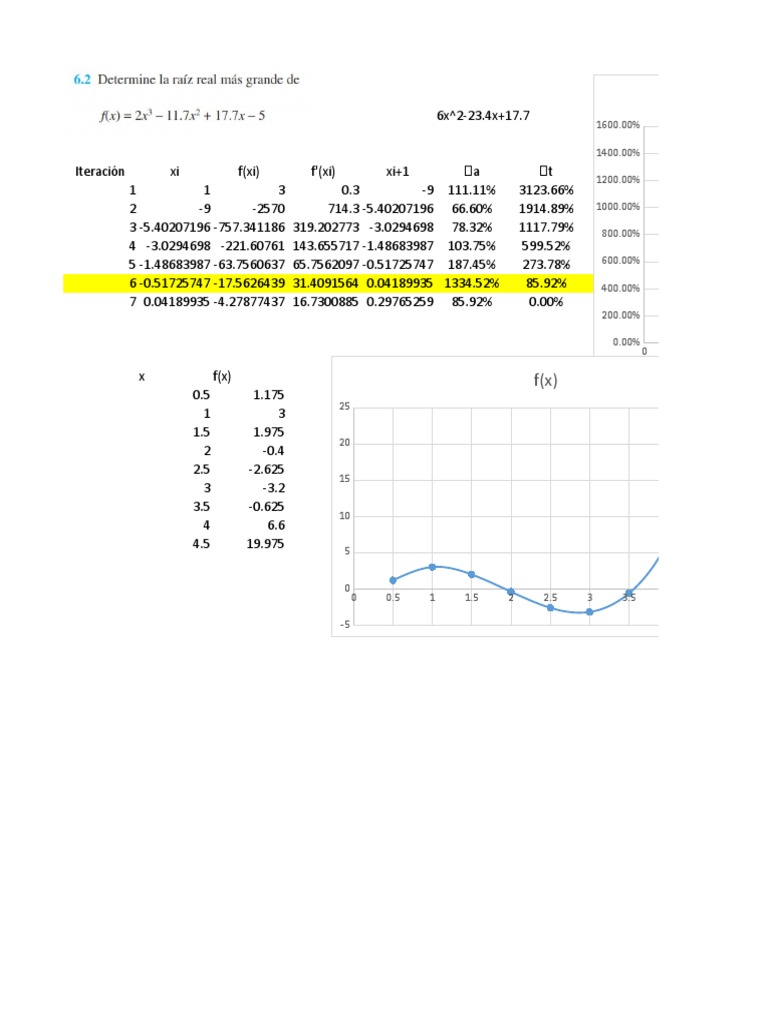 Error Relativo Aproximado | PDF