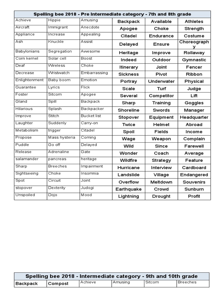 Spelling Bee 2018 - Pre Intermediate Category - 7th and 8th Grade | PDF ...