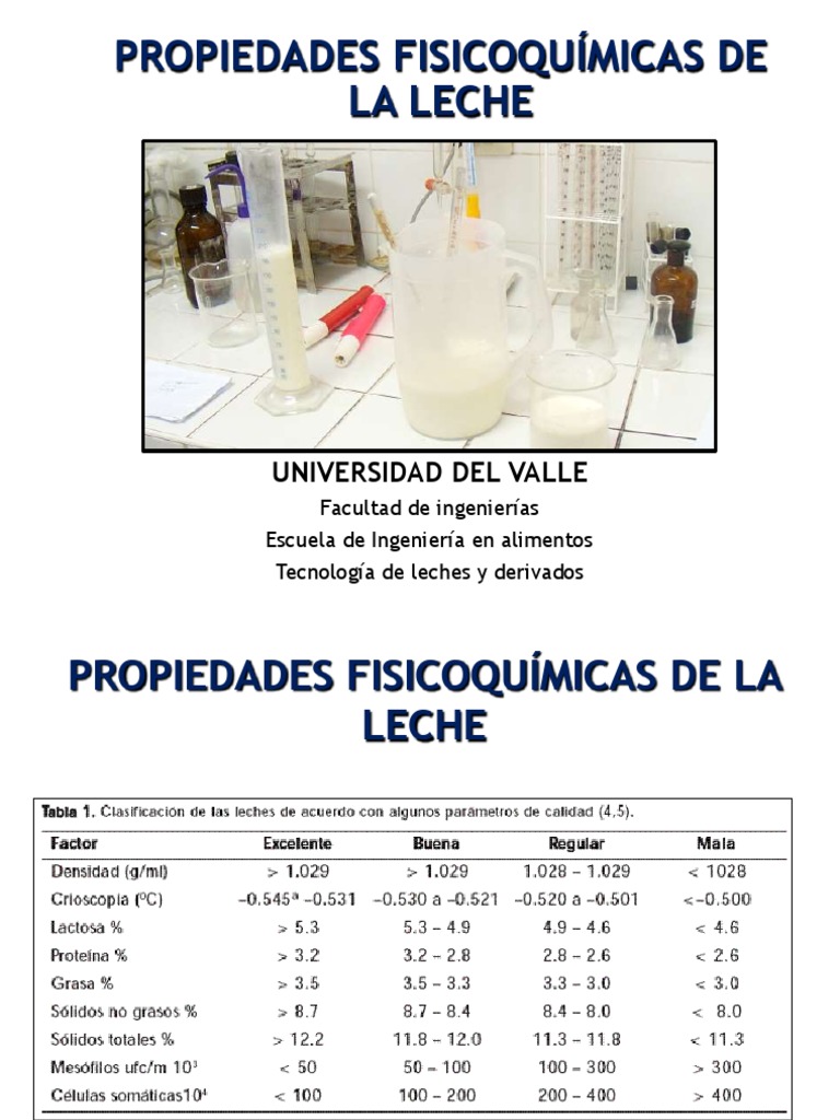 Clase 5. PROPIEDADES FISICO-QUIMICAS DE LA LECHE | PDF | Leche | Ph