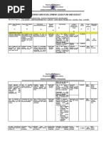 Gad Checklist For Activity Design | PDF | Gender | Gender Studies