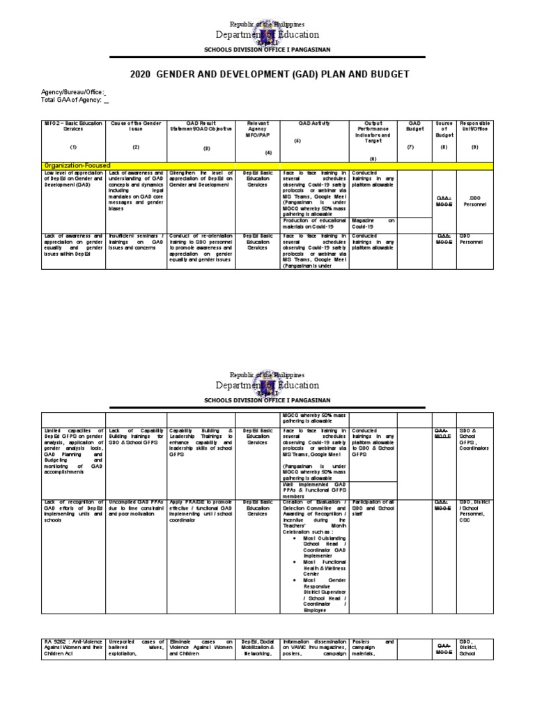 Deped GAD Plan and Budget 2020 | PDF | Gender | Gender Studies