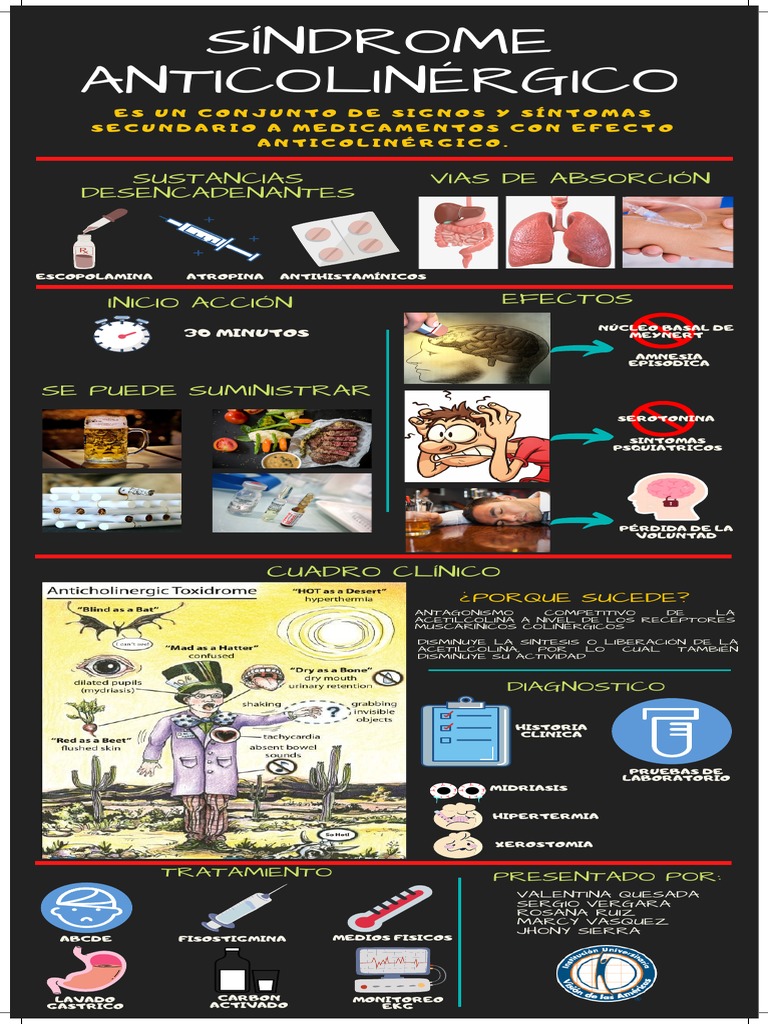 Infografia SX Anticolinergico | PDF | Acetilcolina | Farmacología
