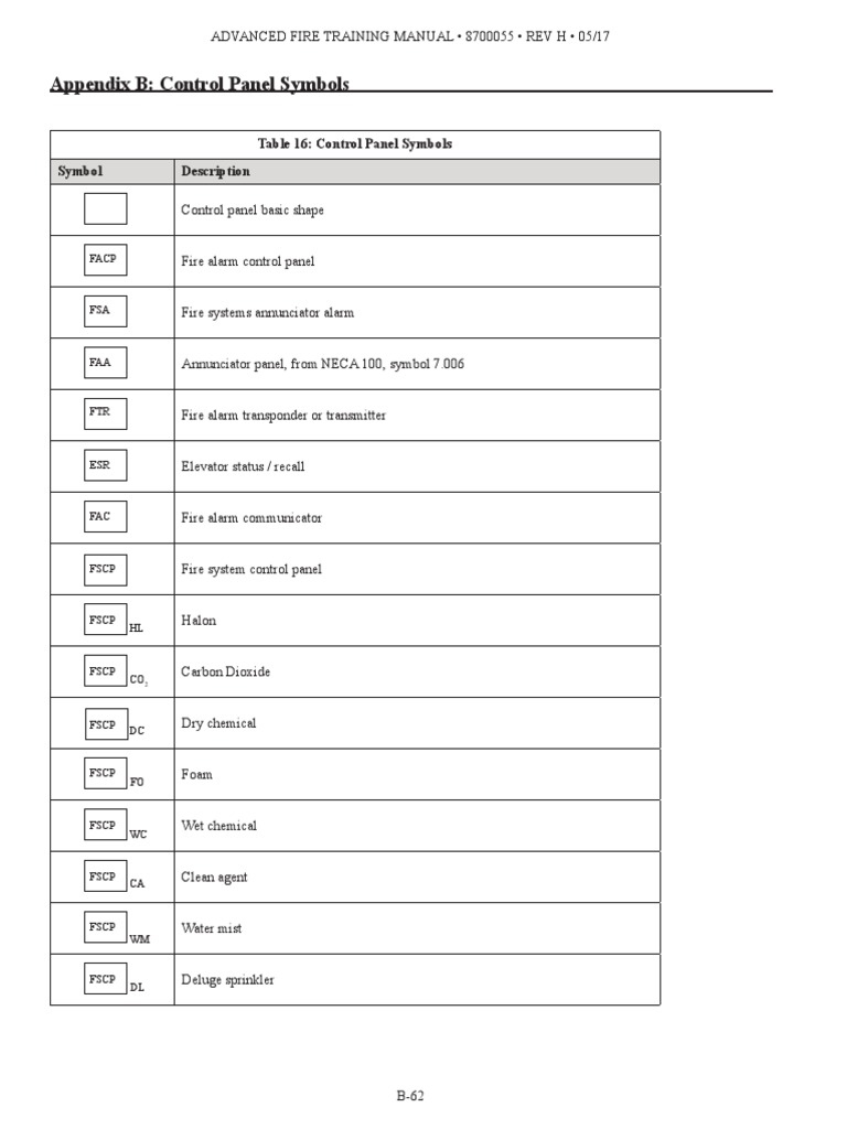 Fire Alarm Symbols | PDF | Infrared | Fires