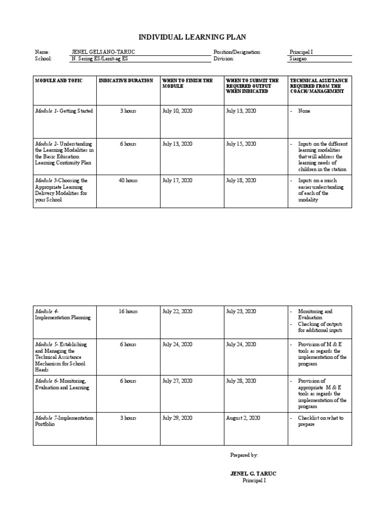 Individual Learning Plan: Module 1-Getting Started | PDF | Cognition ...