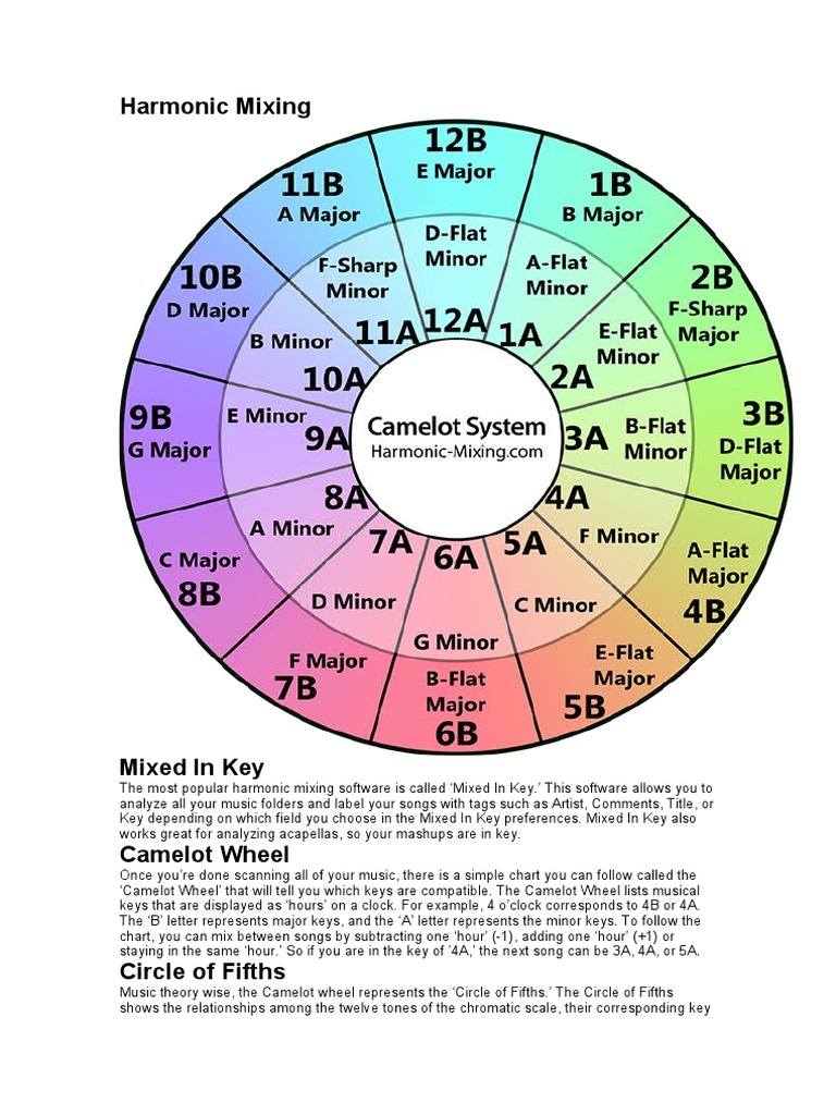 Harmonic Mixing | PDF | Harmony | Minor Scale
