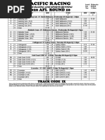 NRL R1-Pacific Racing | PDF | Rugby League Teams | Rugby League