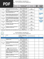 PE and Health Curriculum Guide SHS | PDF | Physical Education | Human ...