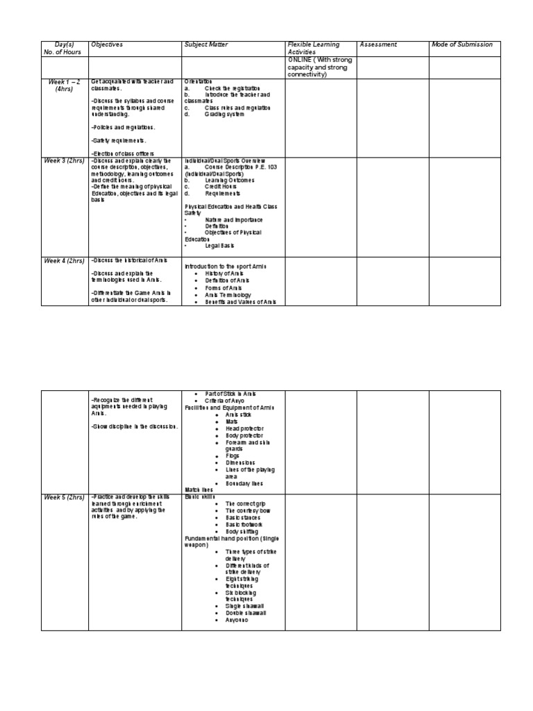 Day(s) No. of Hours Objectives Subject Matter Flexible Learning Activities Assessment Mode of ...