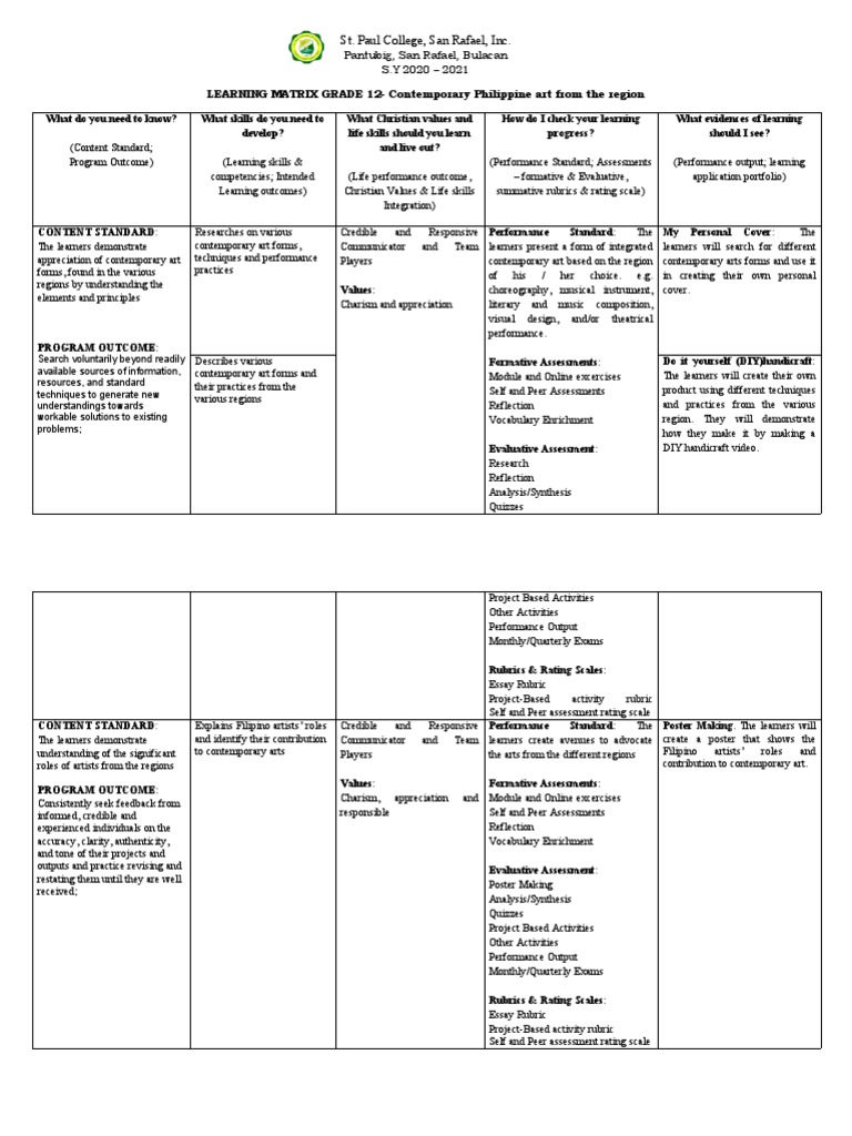 Learning Matrix Conarts | PDF | Educational Assessment | Rubric (Academic)