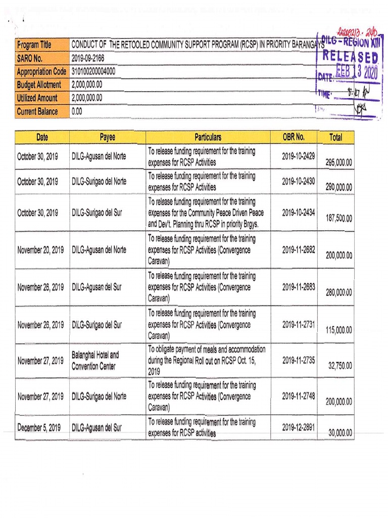RCSP Fund Status | PDF | Services (Economics) | Money