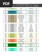 MTG Set Labels | PDF | Setting | Trading Cards