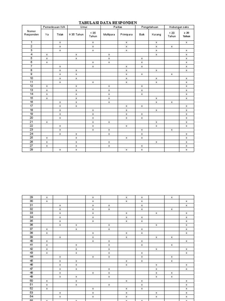 Lampiran TABULASI DATA | PDF