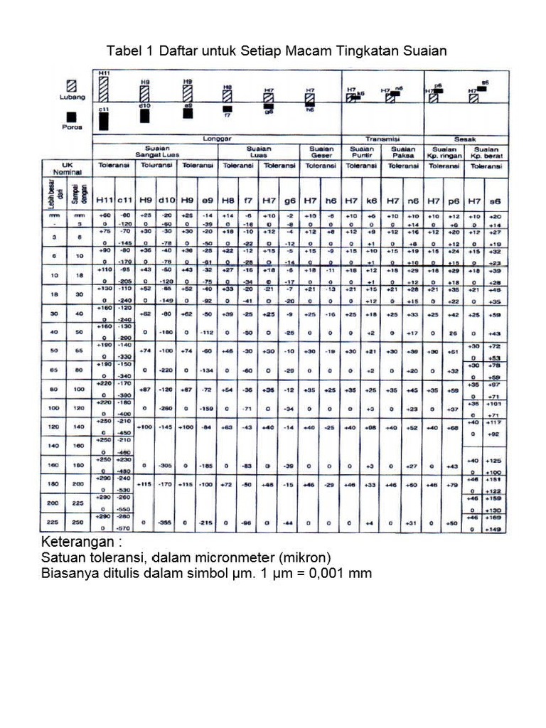 Standar Suaian | PDF