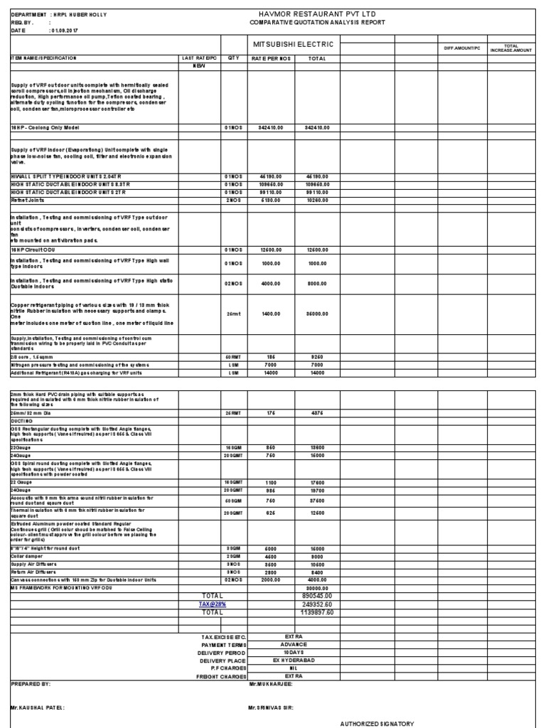 Comparative Quotation Analysis Report: Diff - Amount/Pc Total Increase ...