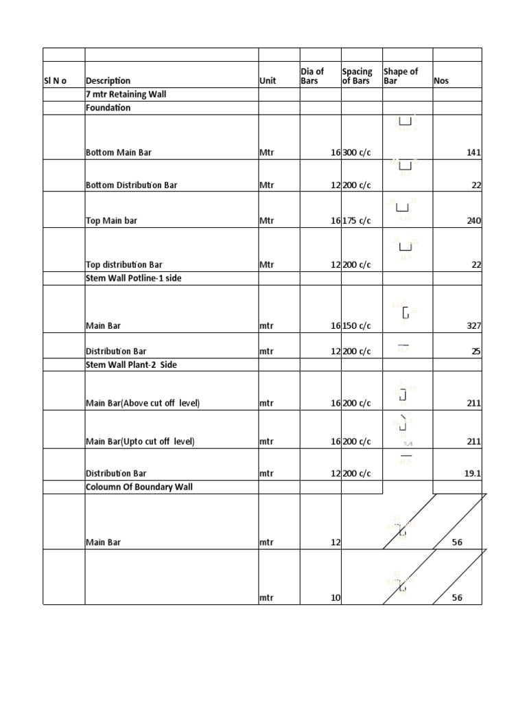 4 MTR Retaining Wall | PDF | Building Technology | Components