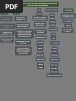 Técnicas de Cacheo Policial en Buenos Aires | PDF