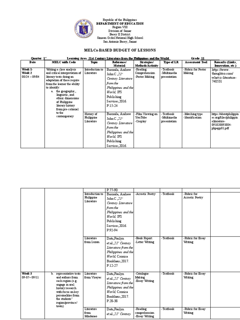 21st-Budget of Lesson | PDF | Essays | Reading Comprehension