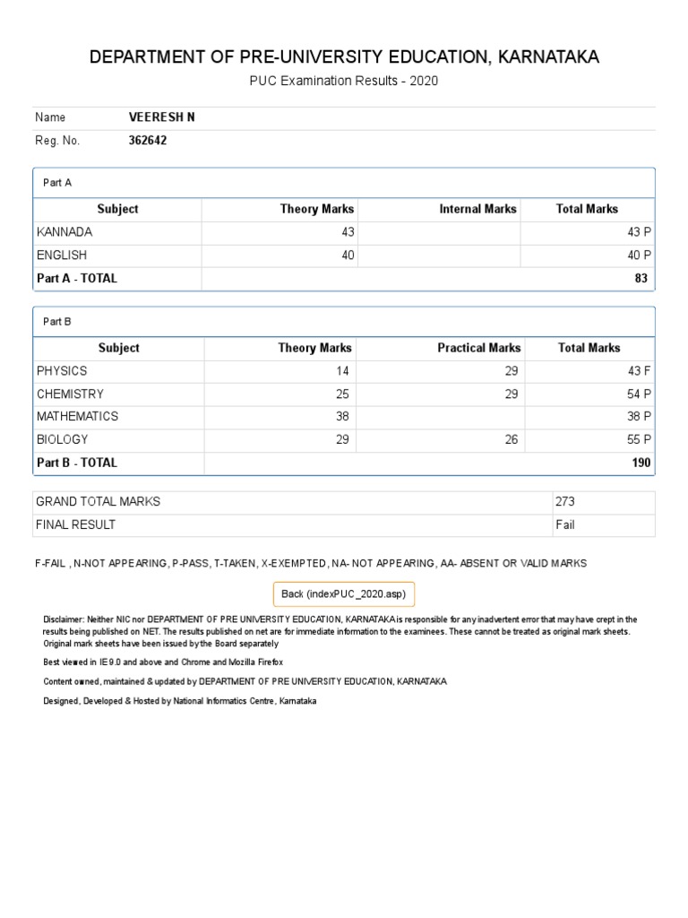PUC Examination Results - 2020 PDF | PDF | Science | Cognition