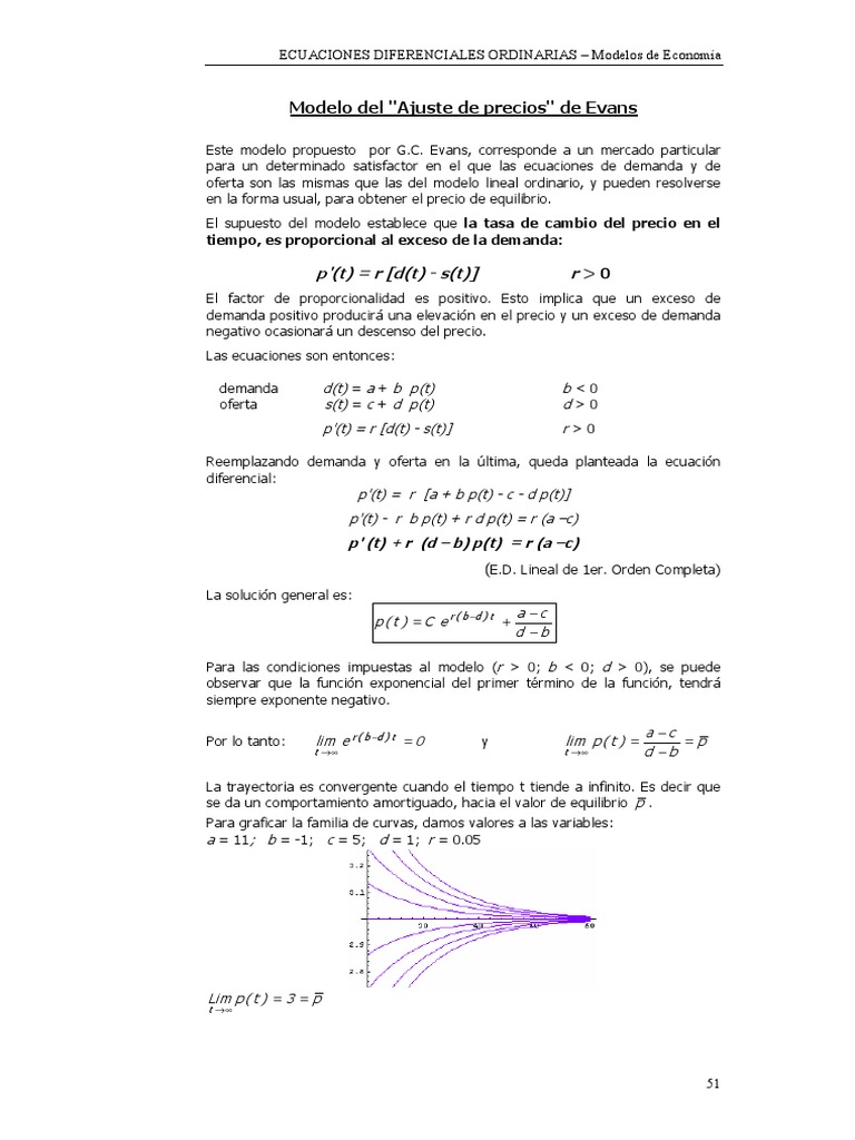 Modelo de Evans 2010-10-12-621 | PDF | Oferta (economía) | Ecuaciones