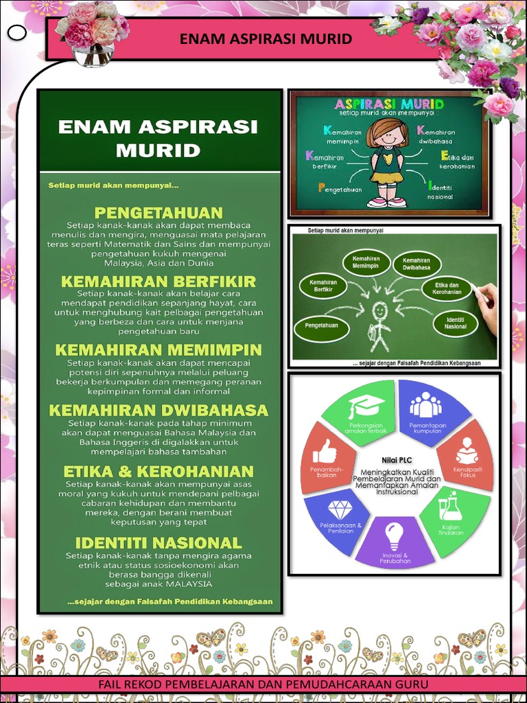 6 Aspirasi Murid | PDF