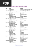 Tara Balam | PDF | Hindu Astrology | Technical Factors Of Astrology