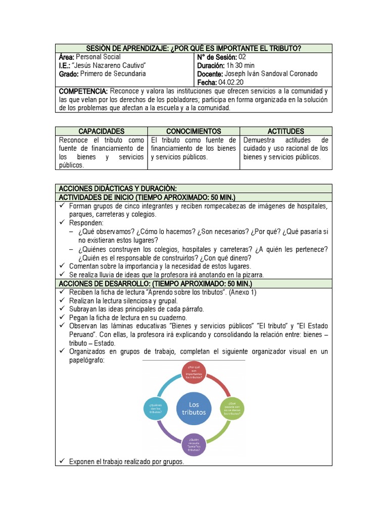 Sesión de Aprendizaje - Tic | PDF | Modificación de comportamiento | Cognición