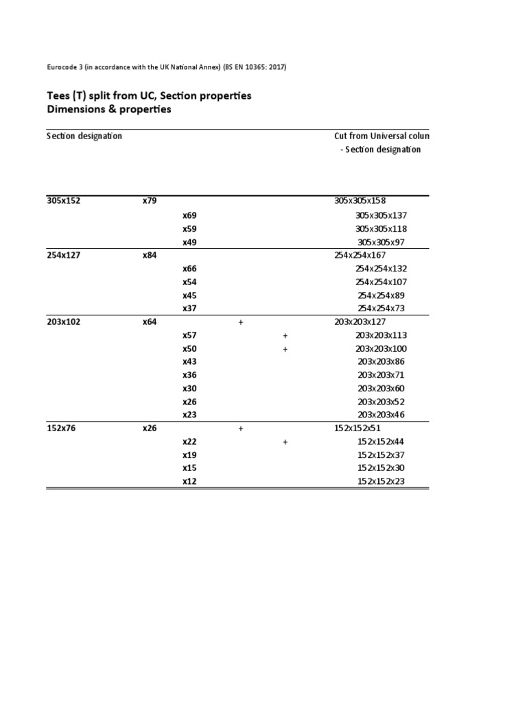 Tees (T) Split From UC, Section Properties Dimensions & Properties | PDF | Buckling | Economic ...