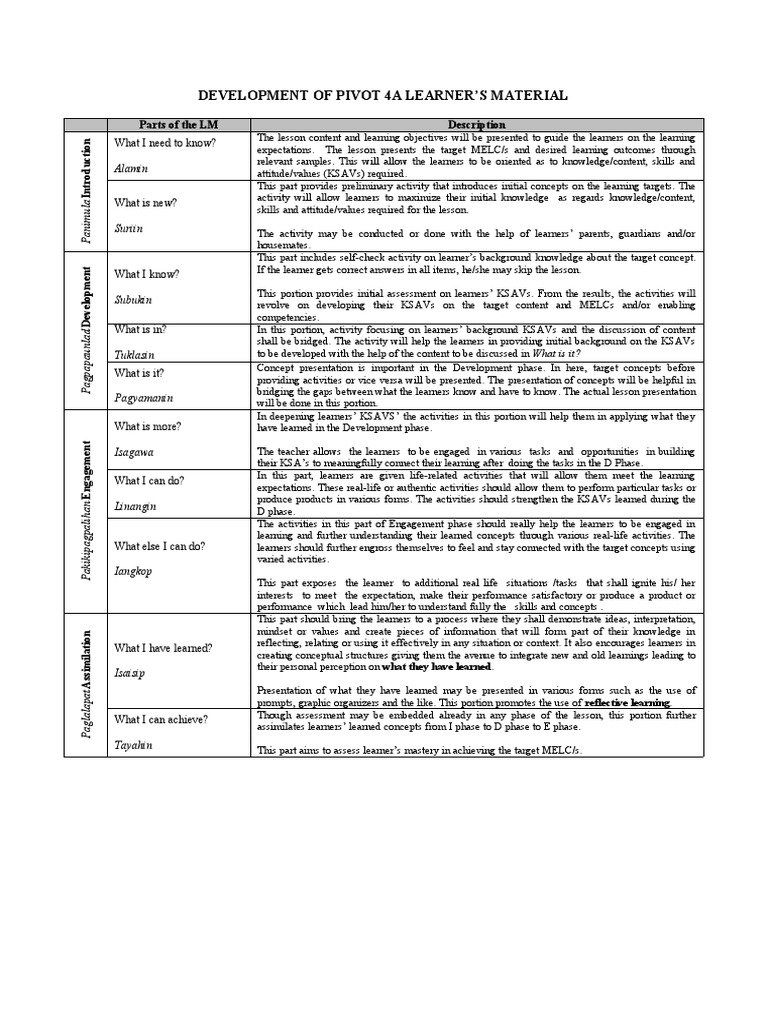 Development of Pivot 4A Learner'S Material: What I Need To Know? | PDF ...
