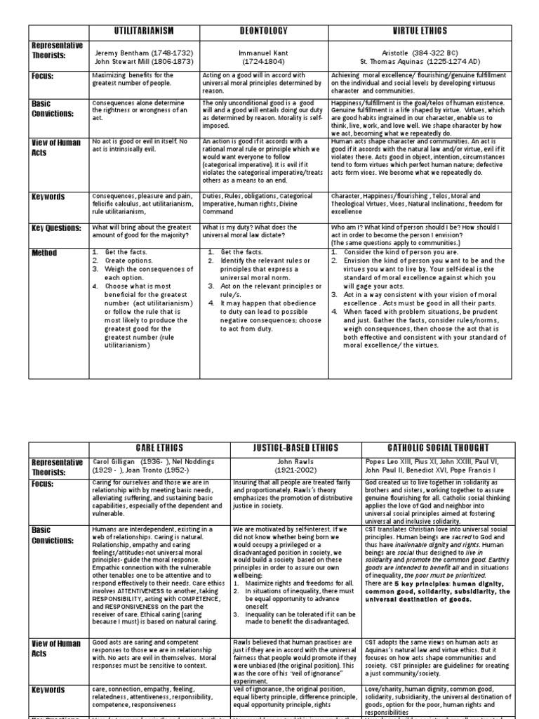 Utilitarianism Deontology Virtue Ethics: Representative Theorists ...