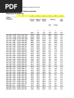 Table of Material Properties For Structural Steel S235, S275, S355 ...