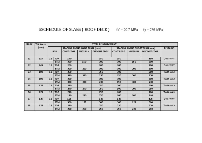Schedule of Slabs | PDF