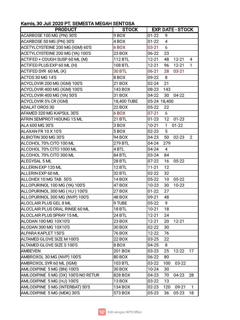 StockKamis30Juli'20 PBF. SMS | PDF | Functional Group | Medical Treatments