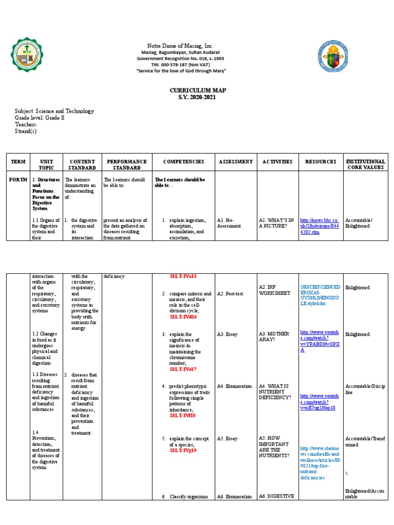 Cur Map Sci.8 Q4 | PDF | Heredity | Food Web