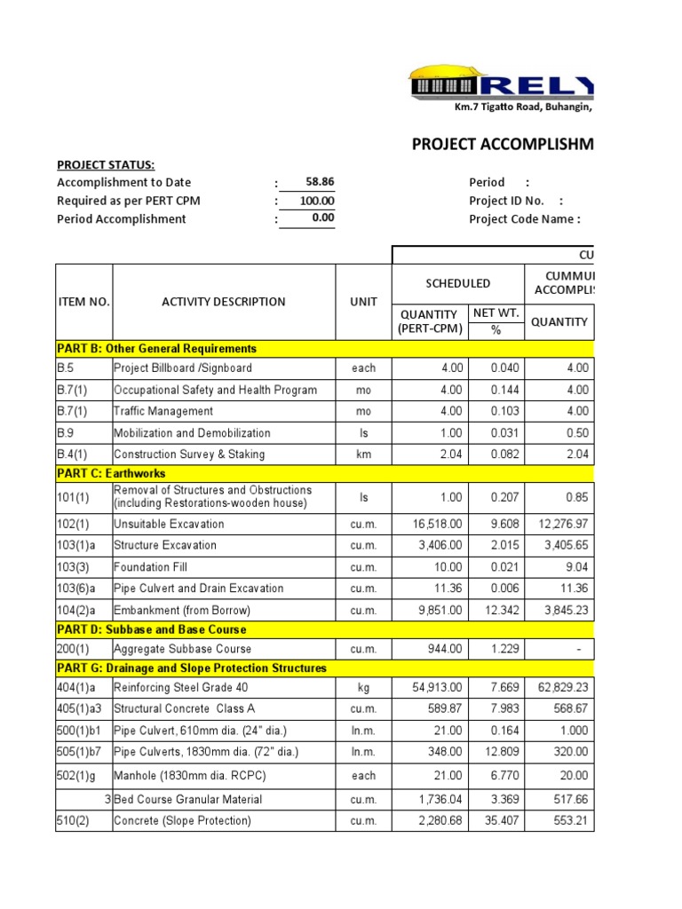 Project Accomplishment Report | PDF | Civil Engineering | Economic Sectors