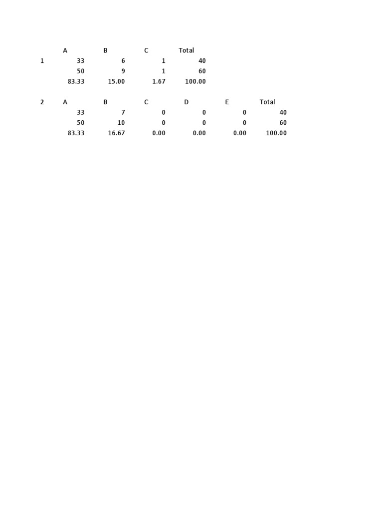 Chapter 3 (Data) | PDF